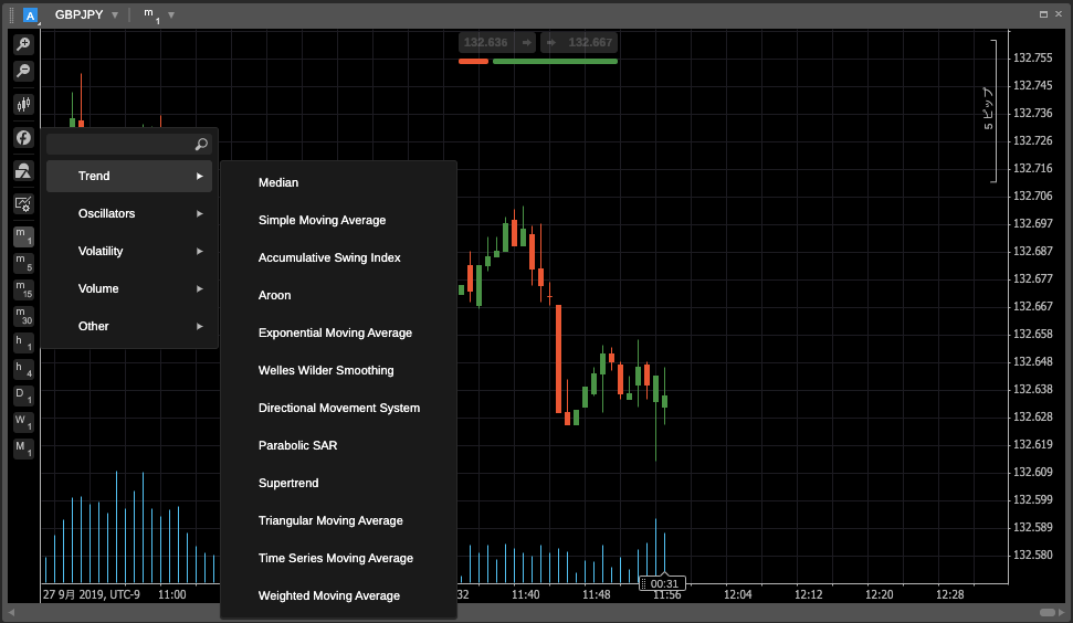 AXIORYのcTraderって一体何？MT4との比較と始め方！