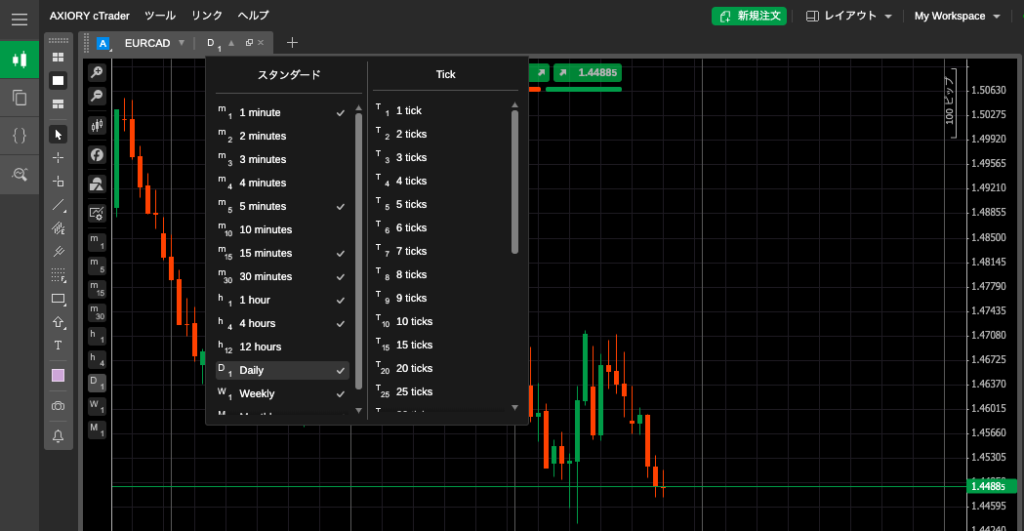 AXIORYのcTraderって一体何？MT4との比較と始め方！